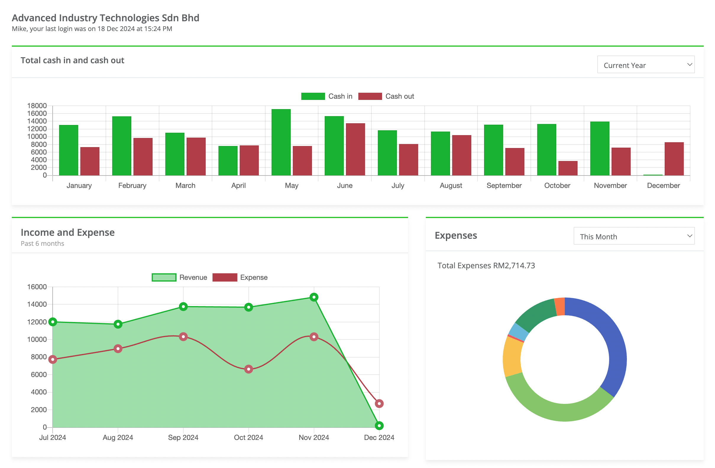 Malaysia Cloud Accounting Software for Small Business